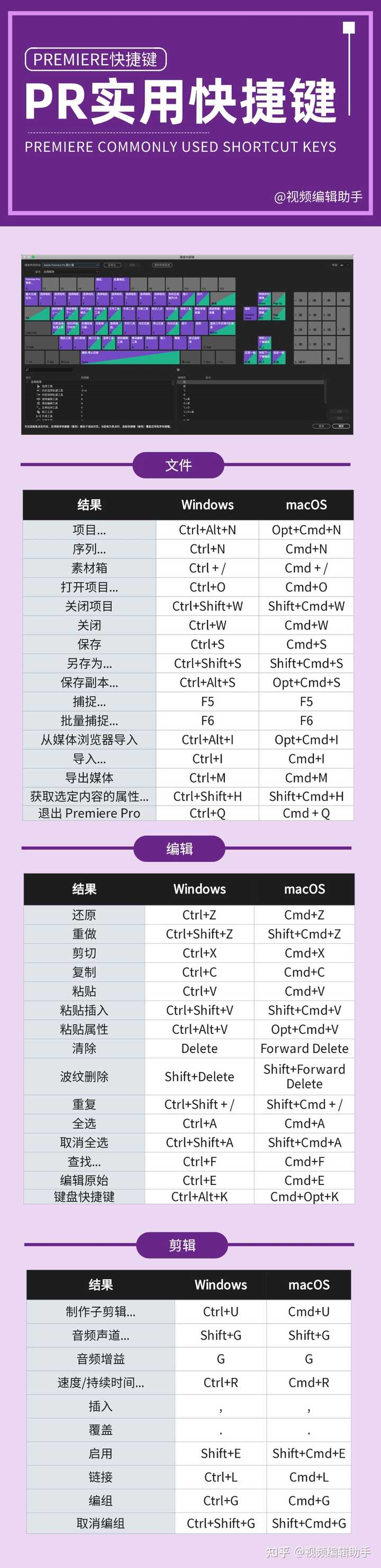 有哪些实用的Pr快捷键？ - 知乎