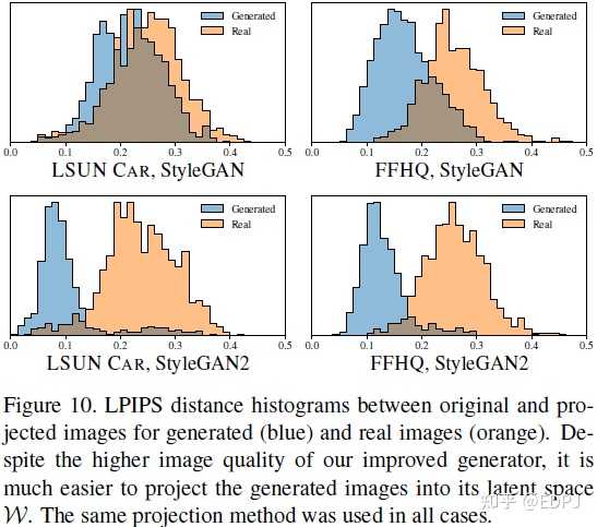 StyleGan2如何训练模型？ - 知乎