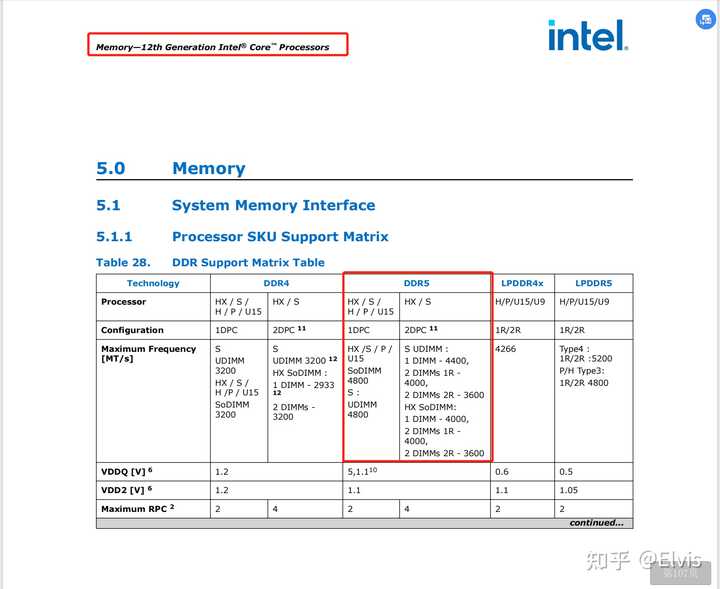 如图，最高支持4800频率的cpu，能否插上5600的内存条？ - 知乎