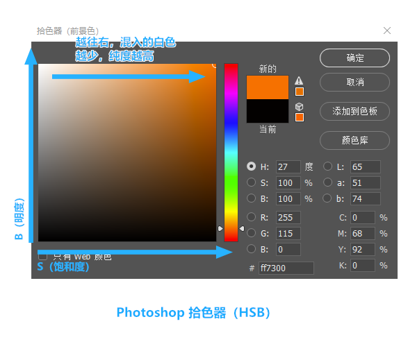 色彩空间中的 HSL、HSV、HSB 有什么区别？ - 知乎