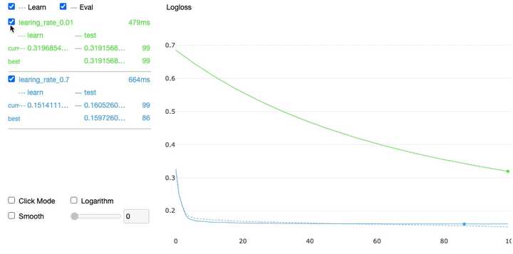catboost原理介绍，与lightgbm和xgboost比较优劣？ - 知乎