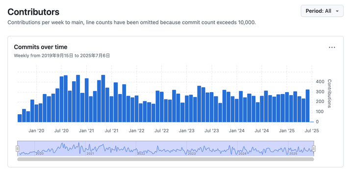 TVM,MLIR,Triton等深度学习编译器的主要区别是什么？ - 知乎