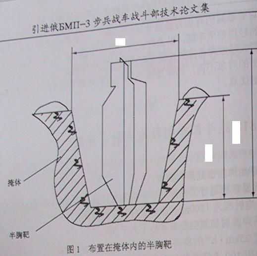 为什么诸如BMP之类的苏/俄系步战车的主武器采用了100毫米主炮和同轴30毫米副炮的设计？ - 知乎