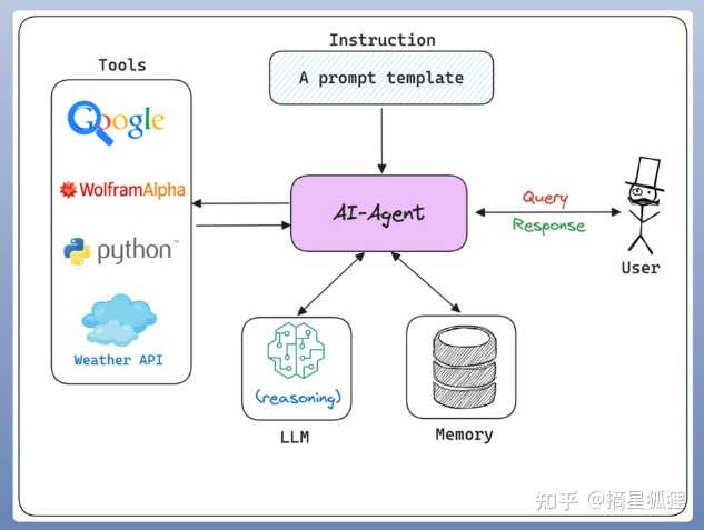 大模型 AI Agent 是怎么进行 Action 的？ - 知乎