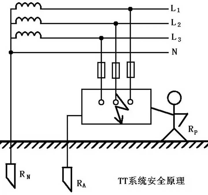 TN-C-S 接地式与 TN-S 接地式有什么区别？ - 知乎