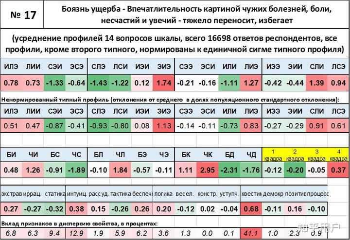 如何区别Socionics中的ILI和LII？ - 知乎