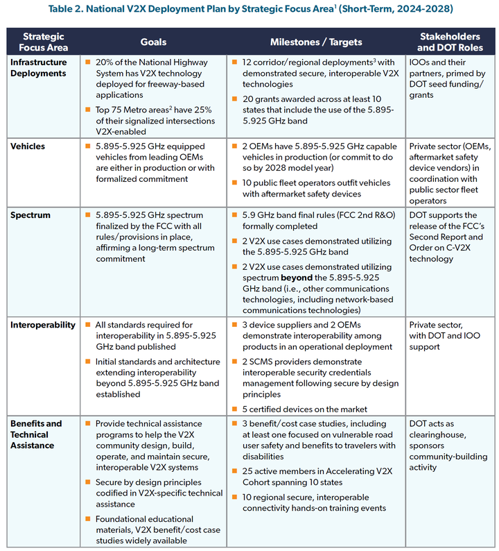 C-V2X车联网到底是什么？ - 知乎