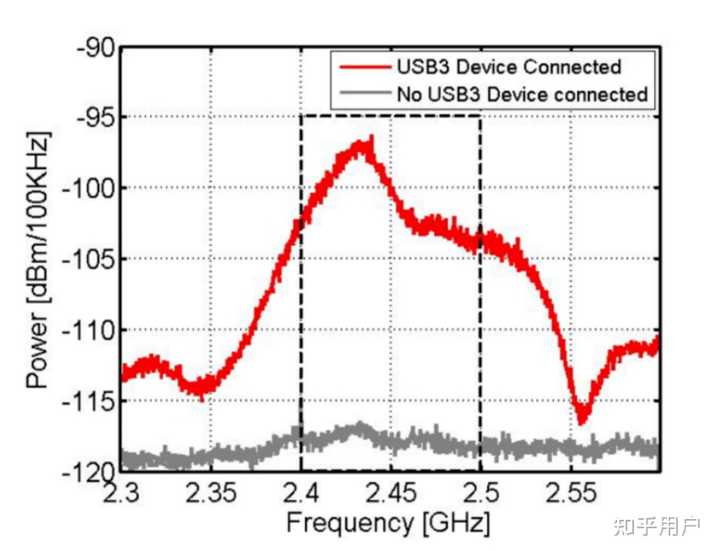 拓展坞用来连鼠标键盘有必要买USB3.0的?USB2.0可以吗? - 知乎