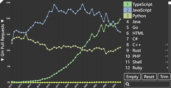 TypeScript刚刚流行起来，为什么大牛们就开始抛弃了? - 知乎