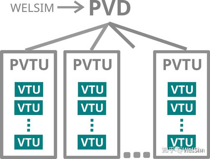 大家是如何学习使用VTK、paraview的（非计算机类专业）？ - 知乎