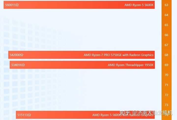 5600x与5600G哪个好? - 知乎