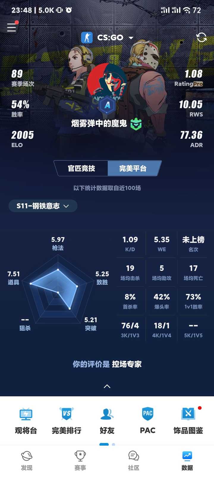 csgo5e分数对应官匹段位？ - 知乎