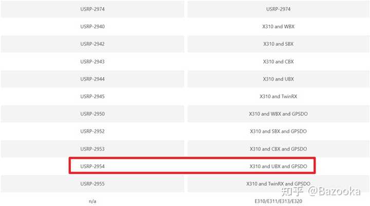 各家的USRP B210如何选择？ - 知乎