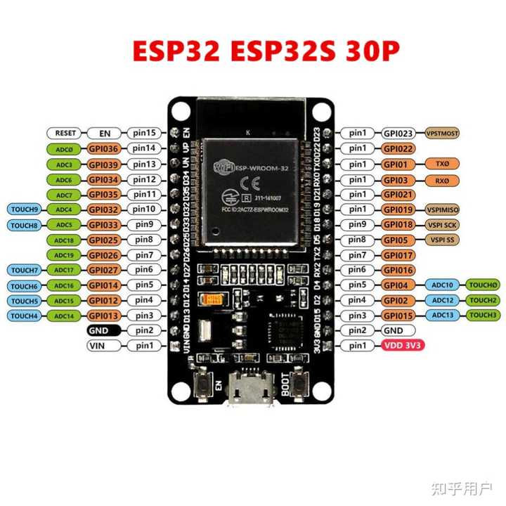 大家眼里的ESP32到底有多强？ - 知乎