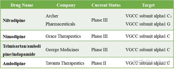 药物CCB 是指哪一类药？ - 知乎