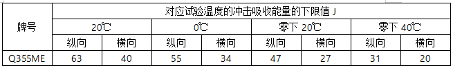 Q355ME低合金高强板中M表示什么?Q355ME与Q355NE有何区别？ - 知乎