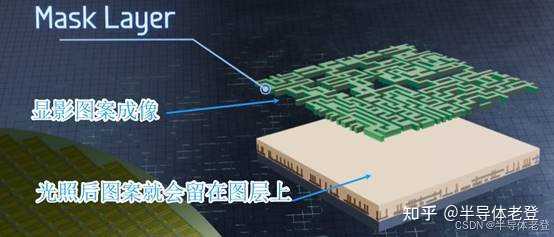 芯片刻蚀工艺中的回刻（etch back）的定义是什么？哪些芯片制作步骤中会用到回刻？ - 知乎