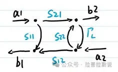 天线的S11,S12,S21,S22参数是指什么？和回波损耗、反射系数、电压驻波比有什么关系？ - 知乎