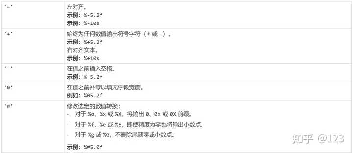 matlab 用fprintf要怎么才能格式化输出? - 知乎