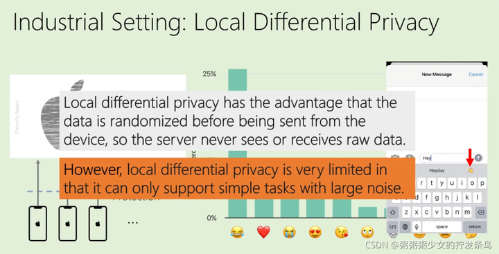 局部差分隐私（Local Differential Privacy）的概念如何理解？ - 知乎