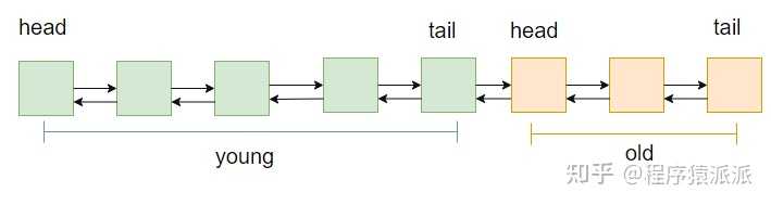 LRU的原理是什么？ Redis是如何实现LRU的？ - 知乎