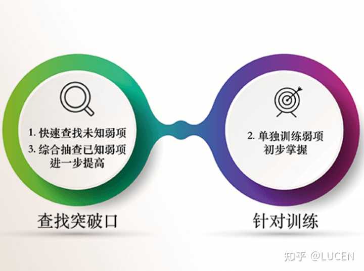 数一1800，660，880该怎么选？ - 知乎