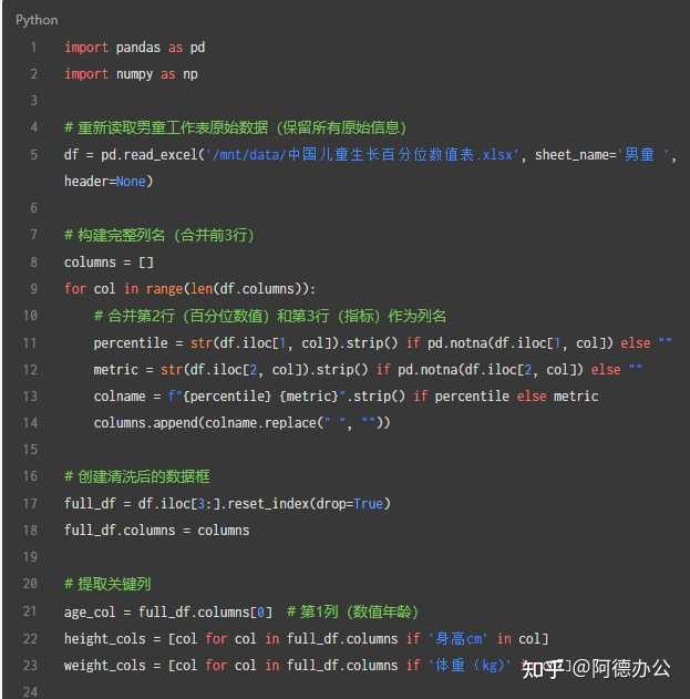 Wps的AI大家都用了吗，感觉咋样？ - 知乎