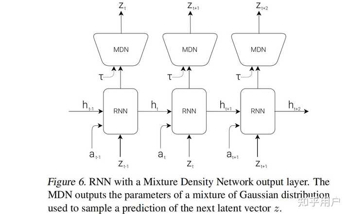 世界模型(World Models)是什么？ - 知乎