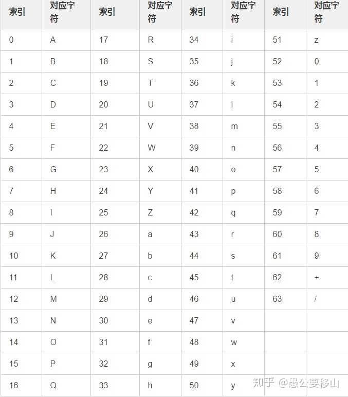base64编码如何解码？ - 知乎