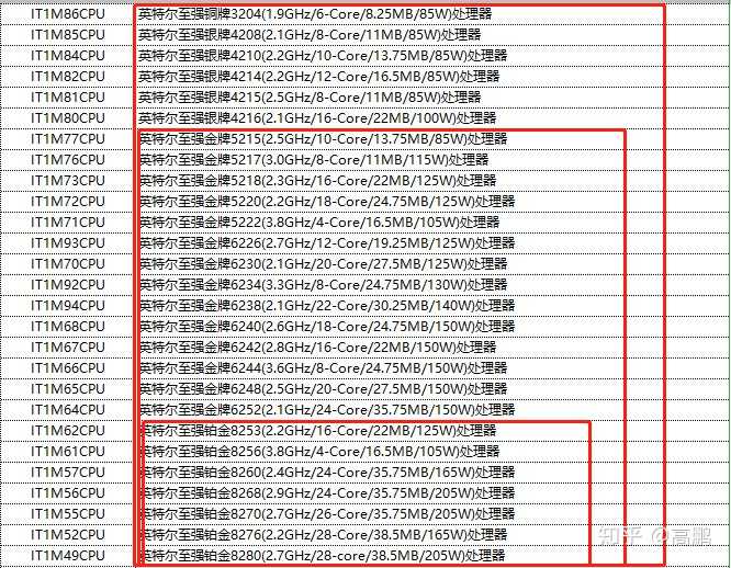为什么3647平台可以4路但是多数厂家只做两路？ - 知乎