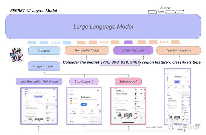 苹果介绍 Ferret-UI 多模态大语言模型，更充分理解手机屏幕内容，这对用户体验有哪些改变？ - 知乎