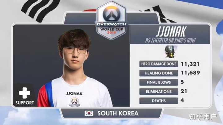 如何评价守望先锋韩国选手JJONAK？ - 知乎