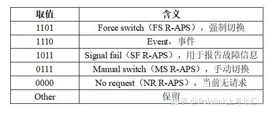 什么是ERPS？ - 知乎
