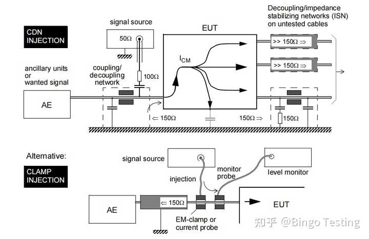 EMC测试BCI替代法的试验严酷等级（mA）是根据什么选取的？ - 知乎