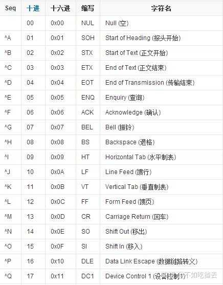notepad++如何不显示里面的黑底的NUL ？ - 知乎