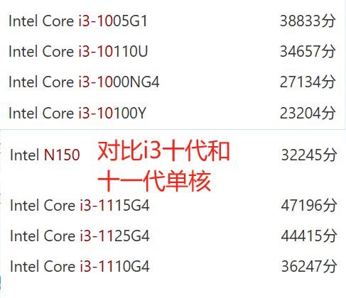 n150处理器的性能如何，与哪一代的i5处理器相当呢？ - 知乎