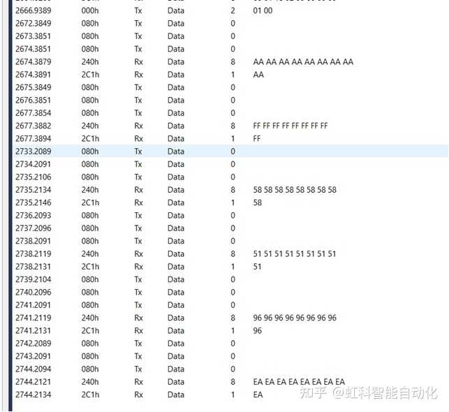 CanOpen中报文ID与COB-ID、Node-ID之间什么关系？ - 知乎