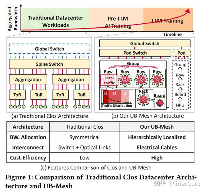 华为云发布 CloudMatrix 384 超节点，已规模上线昇腾云，该产品都有哪些亮眼之处？ - 知乎