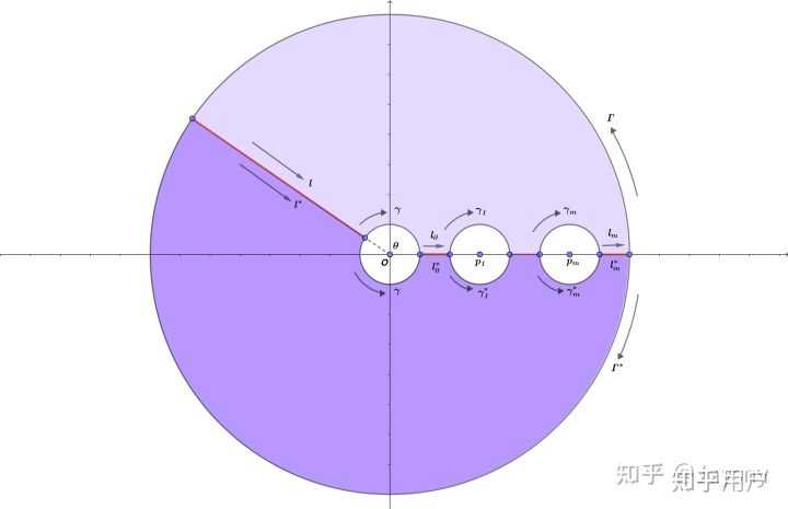 ∫1/(1＋x^5)dx 怎么求？ - 知乎