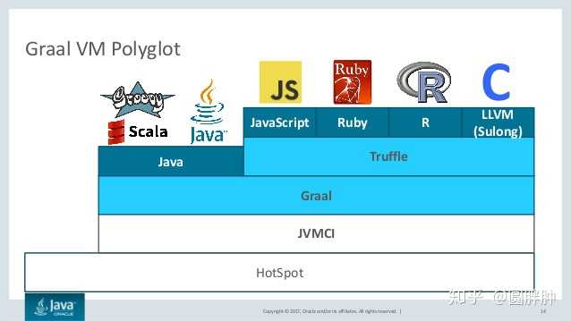 为什么用hibernate的项目越来越少？ - 知乎