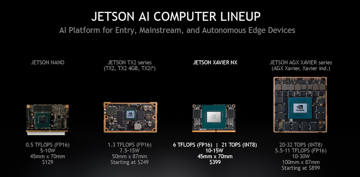 NVIDIA Jetson系列有哪些主打产品？ - 知乎