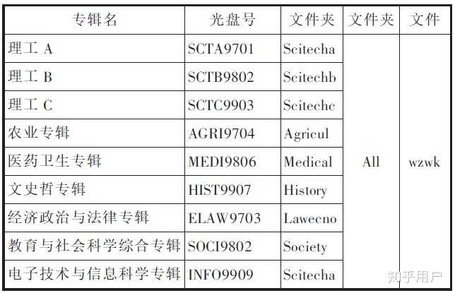 caj格式迄今存在的意义和作用是什么？ - 知乎