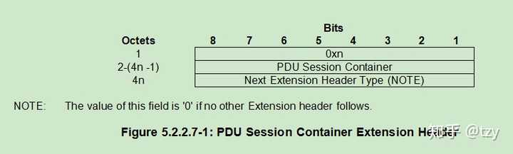 关于5G用户面中N3口（RAN到UPF）以及N9口（UPF之间）GTP隧道的应用原理和意义？ - 知乎