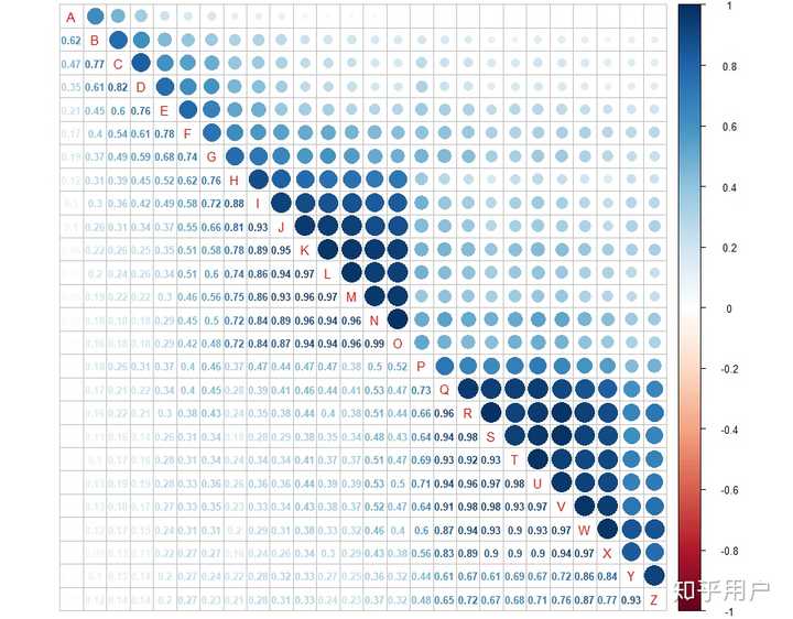 R语言corrplot包做出来的图如何调整边框呢？使得数字可以展现完整? - 知乎