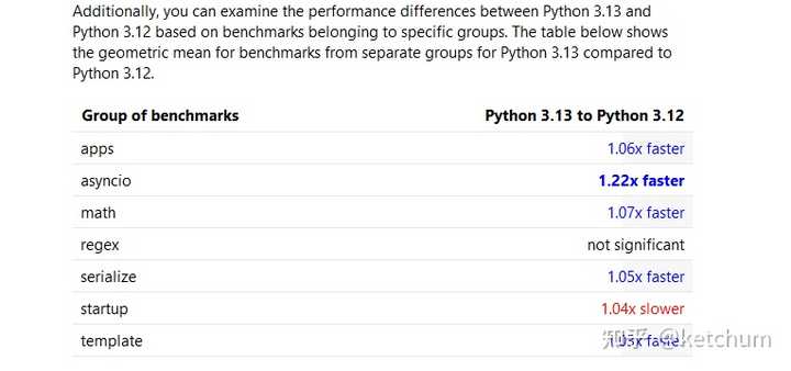没有GIL的python3.13t提升有多大？ - 知乎