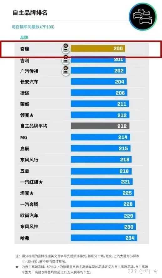 23款奇瑞艾瑞泽8 2.0T发动机为什么能加92号油？ - 知乎