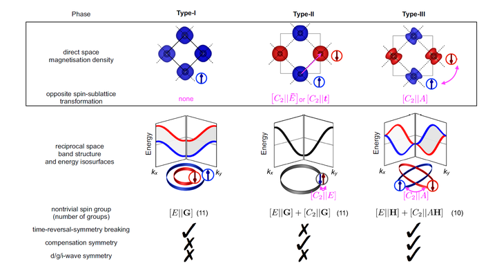 什么是altermagnet？ - 知乎