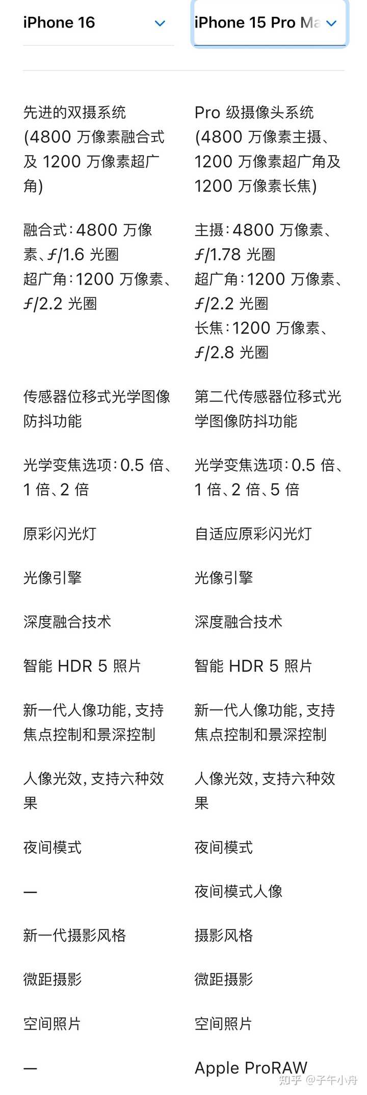 苹果16ProMAX和17标准版怎么选？ - 知乎