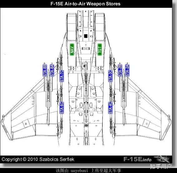 苏-30/35和F-15E/EX在对地攻击时，谁的挂载能力更强？ - 知乎