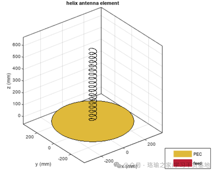 如何用matlab绘制螺旋线(Helix)？ - 知乎